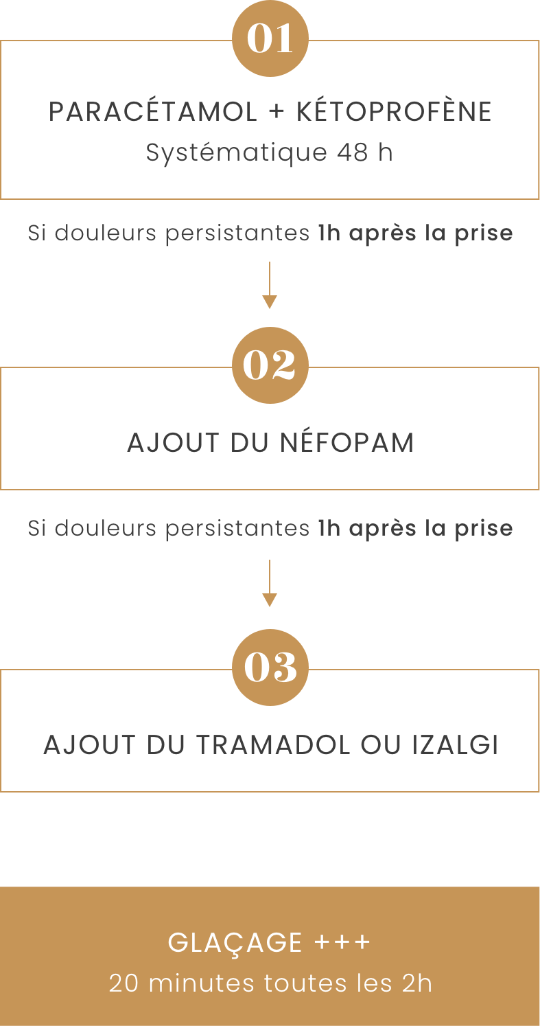 Analgésie postopératoire - ASA-bordeaux.fr